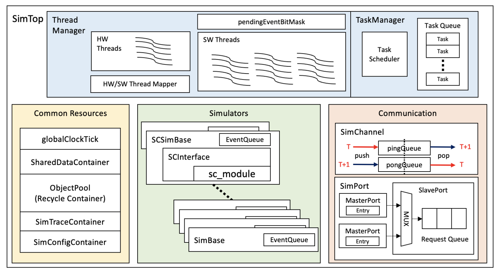 Playlab - A place to foster talents in high-performace computing